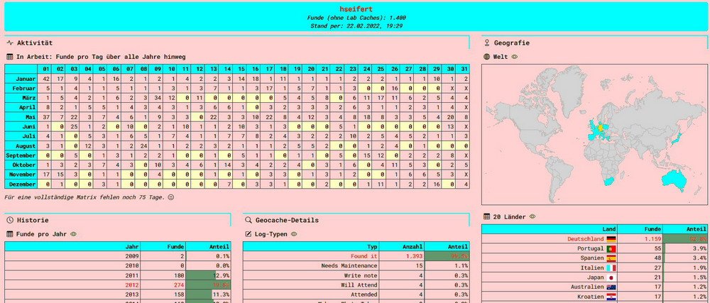 Geocaching-Statistiken im Browser - GPS und Technologien - Geocaching ...