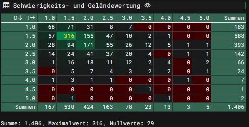 Geocaching-Statistiken im Browser - GPS und Technologien - Geocaching ...