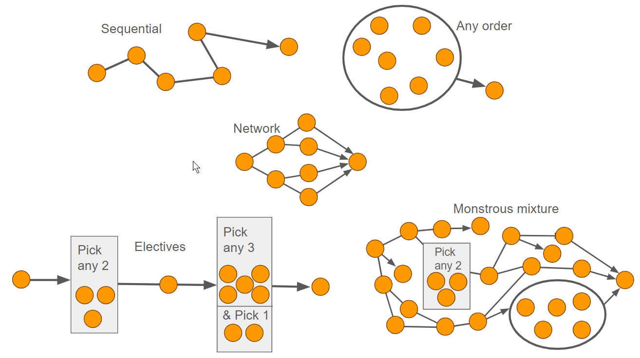Long Multicaches - General geocaching topics - Geocaching Forums