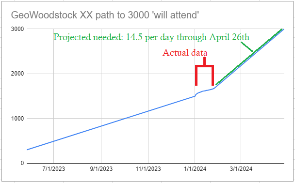 The first Giga since 8/13/2022 - General geocaching topics - Geocaching ...