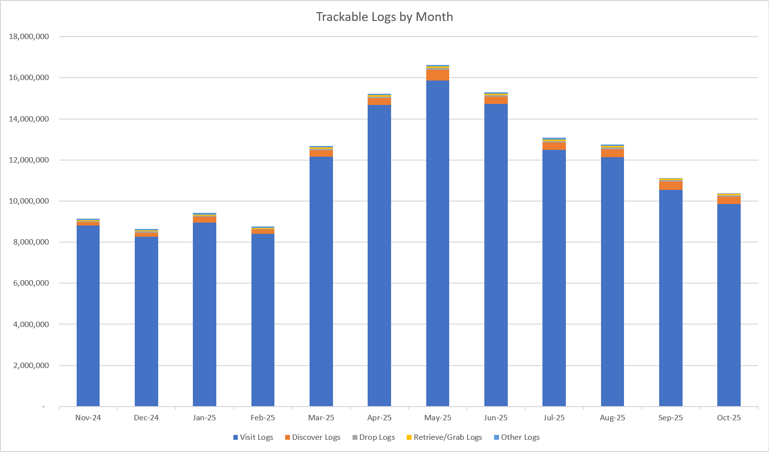 Release Notes (Website: Trackable inventory on cache logs) - July 23 ...